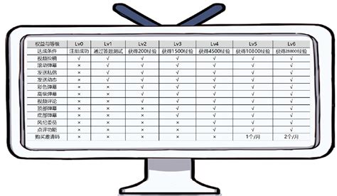Rbac 基于角色的访问控制模型 Csdn博客