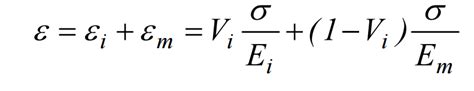 Solved Derive The Reuss Modulus Stiffness With The Steps