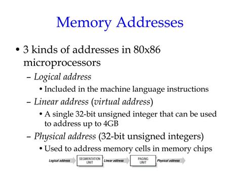 Ppt Memory Addressing In Linux Chap 2 In Understanding The Linux
