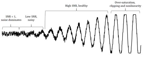 Detectable Light Intensity In A Camera Capture — Zivid Knowledge Base Documentation