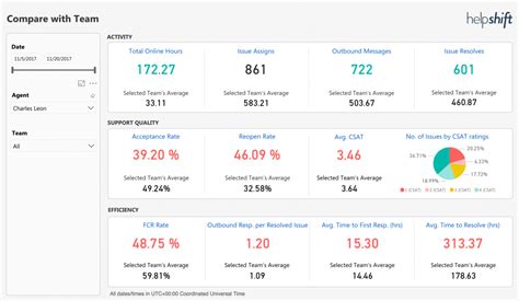 Power Bi Power Bi Reports Overview — Helpshift Technical Support Help