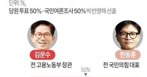그래픽 국민의힘 대선 경선 최종 득표율
