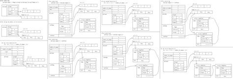 C Access Violation Reading Location 0xCDCDCDCD Stack Overflow