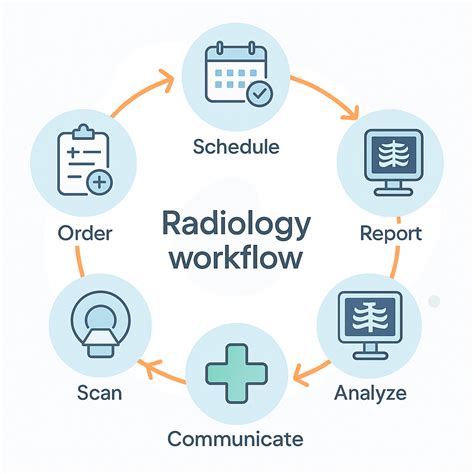 Master Radiology Workflow Optimization The Ultimate Guide To Efficient