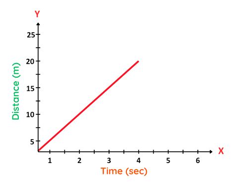 distance time graph gcse physics explained with examples