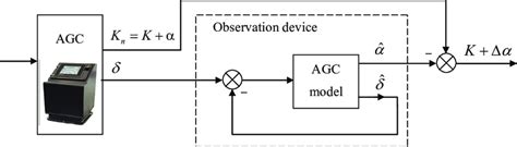Block Diagram Of Agc 01 With An Observation Device Download