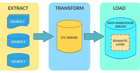 Gndec Helper Chapter 1 Legacy System Etl Bea Gndec Helper