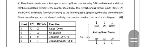 Solved C Show How To Implement A Bit Synchronous Up Down Chegg Com