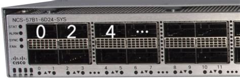 Introducing Ncs 57b1 Routers Cisco Ncs5500 Xrdocs