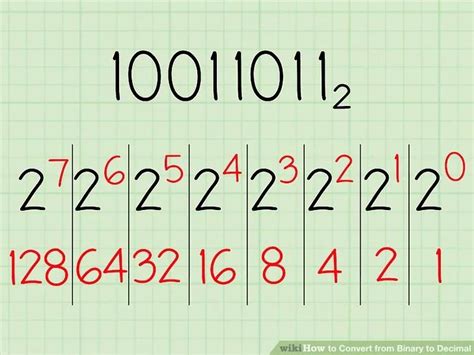 How To Convert From Binary To Decimal 2 Simple Ways Trucos Para La