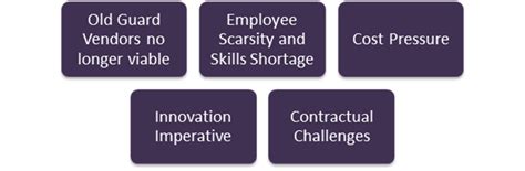 New Offering Launch Oracle Exadata X8 How A 10 Year Delivers The Next Generation Compute
