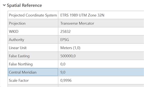 Importing And Georeferencing Cad Dwg File Esri Community