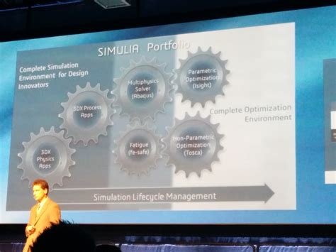 Dassault Systèmes Director Outlines Simulia 614 Updates
