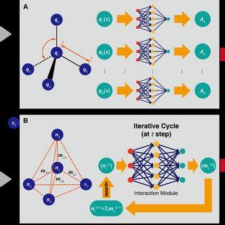 PDF A Perspective On Deep Learning For Molecular Modeling And Simulations
