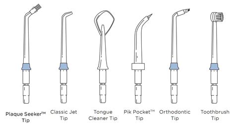 Waterpik Different Tips At Milla Slessor Blog