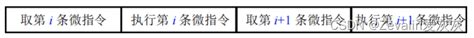 计算机组成原理 第九章(控制单元的设计)—第三节(微程序设计(下))编写指令微程序 Csdn博客 计算机组成原理 第九章(控制单元的设计)—第三节(微程序设计(下))编写指令微程序 Csdn博客