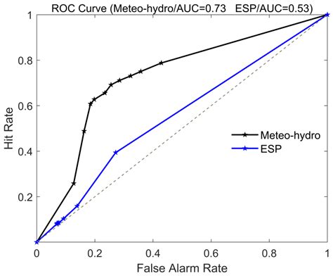 Ensemble Forecasts Of Extreme Flood Events With Weather Forecasts Land Surface Modeling And
