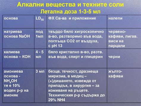 Отравяния с киселини и основи презентация онлайн