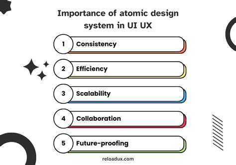 Unlock Efficient Uiux Design Master Atomic Design For Scalability Collaboration And