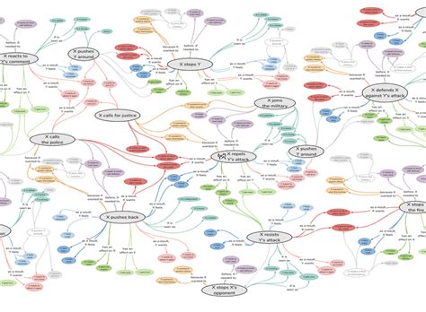 Neuro Symbolic Representations Of Commonsense Knowledge Antoine Bosselut