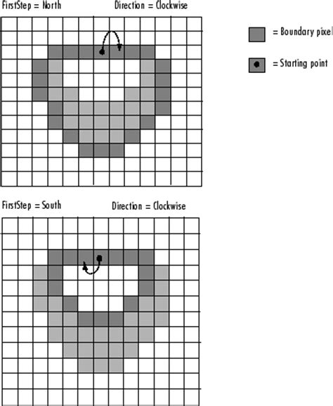 Boundary Tracing In Images