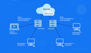 Types Of Encryption That You Must Know About Goodcore