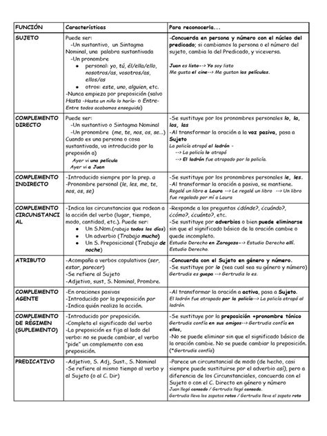 Funciones Sintacticas Pdf