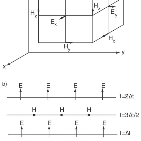 5 a spatial basis of fdtd computation showing the position of field