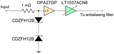 Electronics Special Issue New Insights Into Smart And Intelligent Sensors