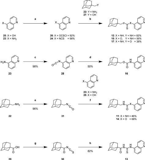 An Investigation On Linker Modifications Of Cyanoguanidine‐based P2x7 Receptor Antagonists