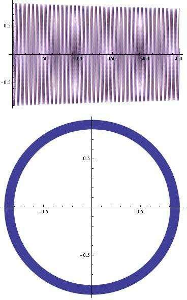 The Solutions Of The Differential System 17 The Portrait Of The