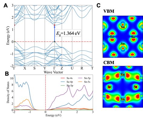 Designing Materials With Photo Induced Phase Transitions Nhr4ces