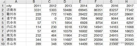 Stata数据转置和数据匹配stata转置 Csdn博客