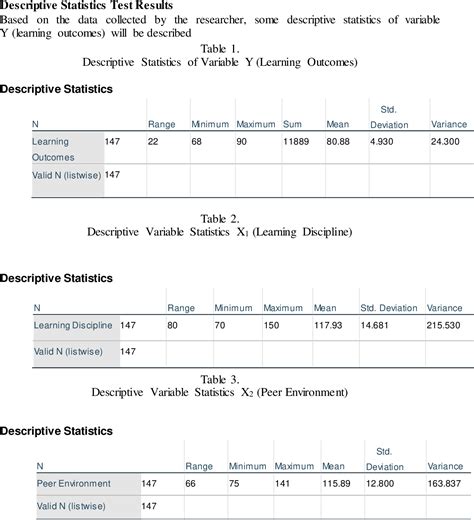 table 1 from the influence of learning discipline and peer environment