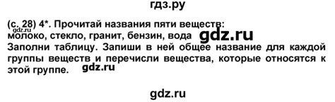 ГДЗ страница 28 окружающий мир 4 класс рабочая тетрадь ВПР Демидова