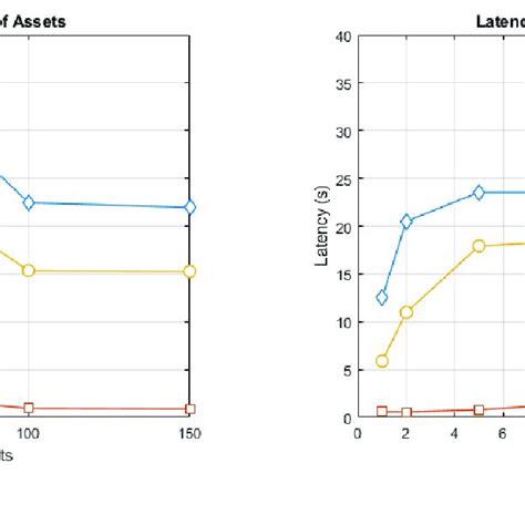 Asset Template On The Create Asset Function Download Scientific Diagram