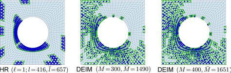 Position Of The Magic Points Blue Points And The Additional Points