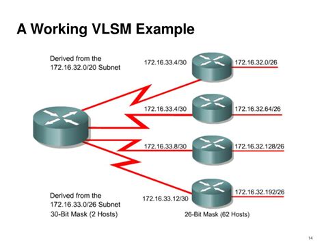 PPT What Is VLSM And Why Is It Used PowerPoint Presentation Free