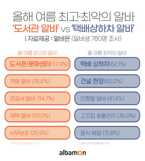 인쇄하기
