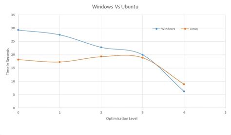 How I Improved My Python Code Performance By 371