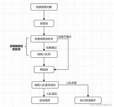 线程池threadpoolexecutor的源码中是如何解决并发问题的？threadpoolexecutor 线程安全 Csdn博客
