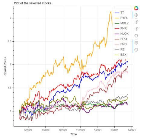 Data Data Analysis And Visualization In Python By Chtalhaanwar Fiverr