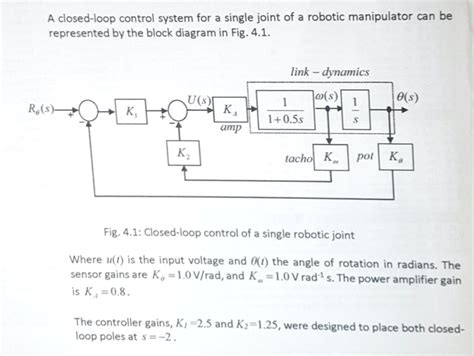 Solved A Closed Loop Control System For A Single Joint Of A Chegg