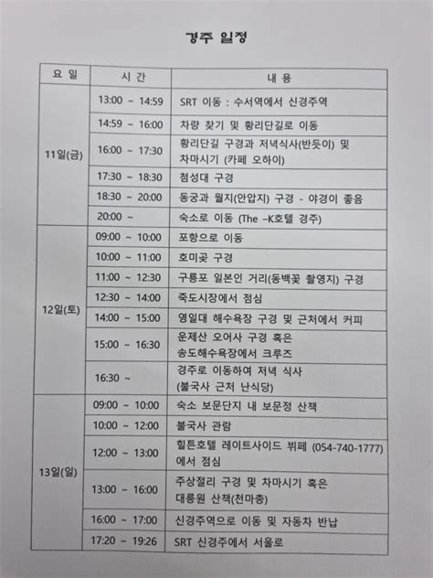 극j의 2박3일 경주여행일정표첨부 수서srt🚅와 경주렌트카🚙로 황리단길 이동 그린카주차장십원빵황남쫀득이 네이버 블로그
