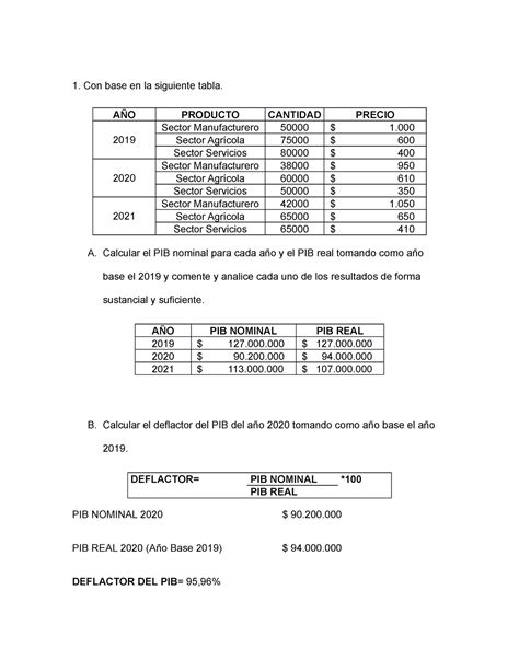 Tarea Fundamentos De Economia 1 Con Base En La Siguiente Tabla A