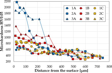 Microhardness Of Fezrc Coatings Produced Using Different Pre Coat