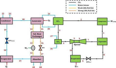 Performance Analysis Of An Absorption And Ejector Refrigeration System For Cooling Applications