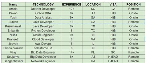 Soumya Deeti On Linkedin Hi Professionals Hope You Are Doing Great
