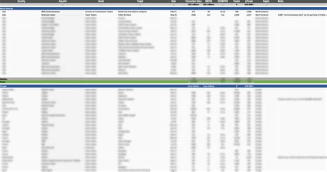 Mobile Towers Manda Database Precedent Transaction Comps