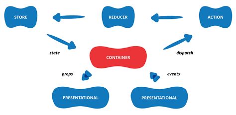 Unit Testing A React Redux App Giamir Buoncristiani